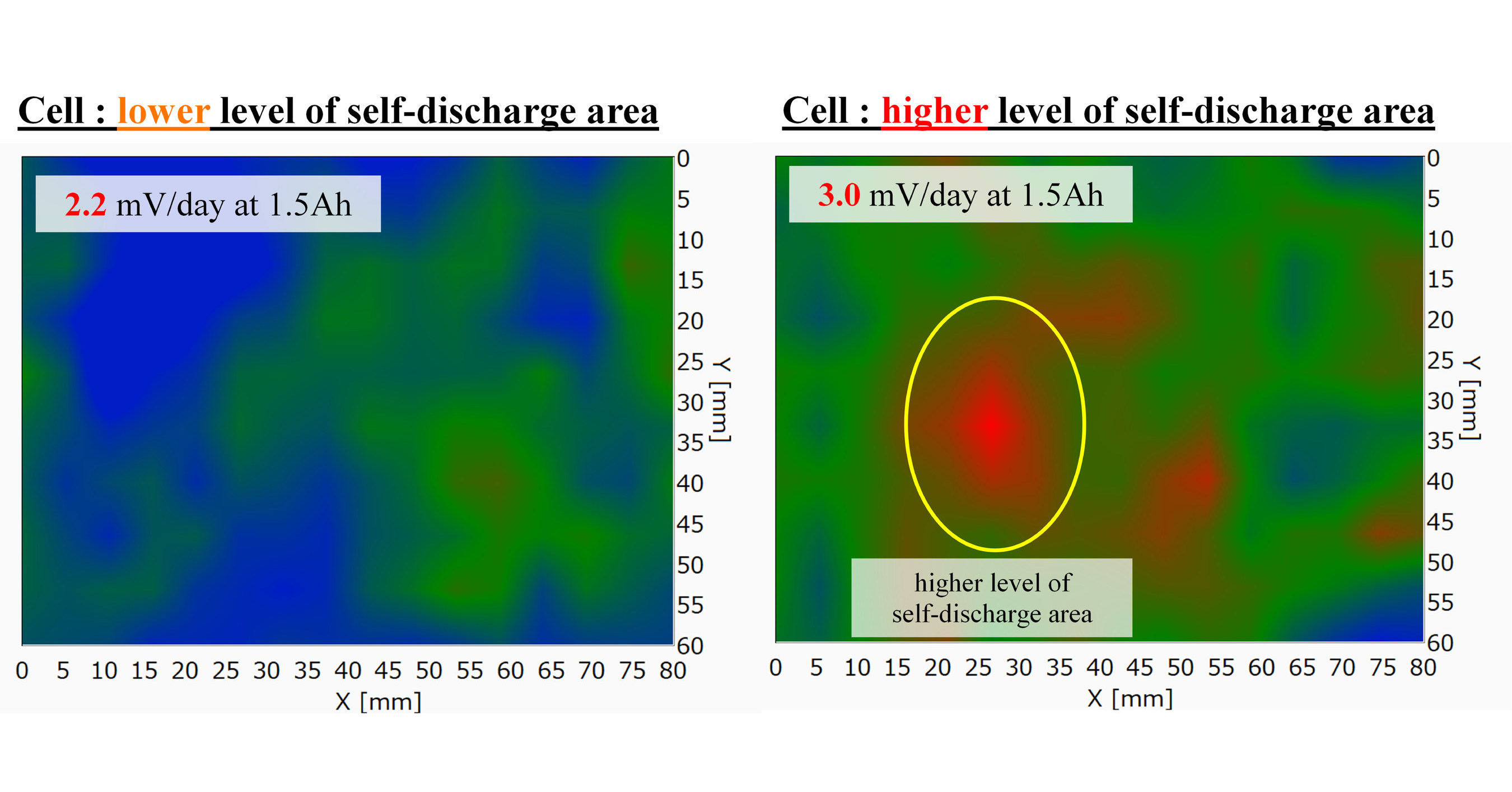 Diagnostic Imaging against Storage Battery Explosion: Toward the ...