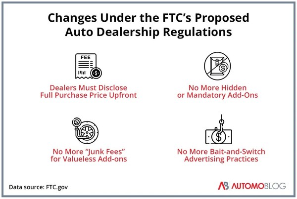 Automoblog Explains What the New FTC Proposed Car Dealer Regulations ...