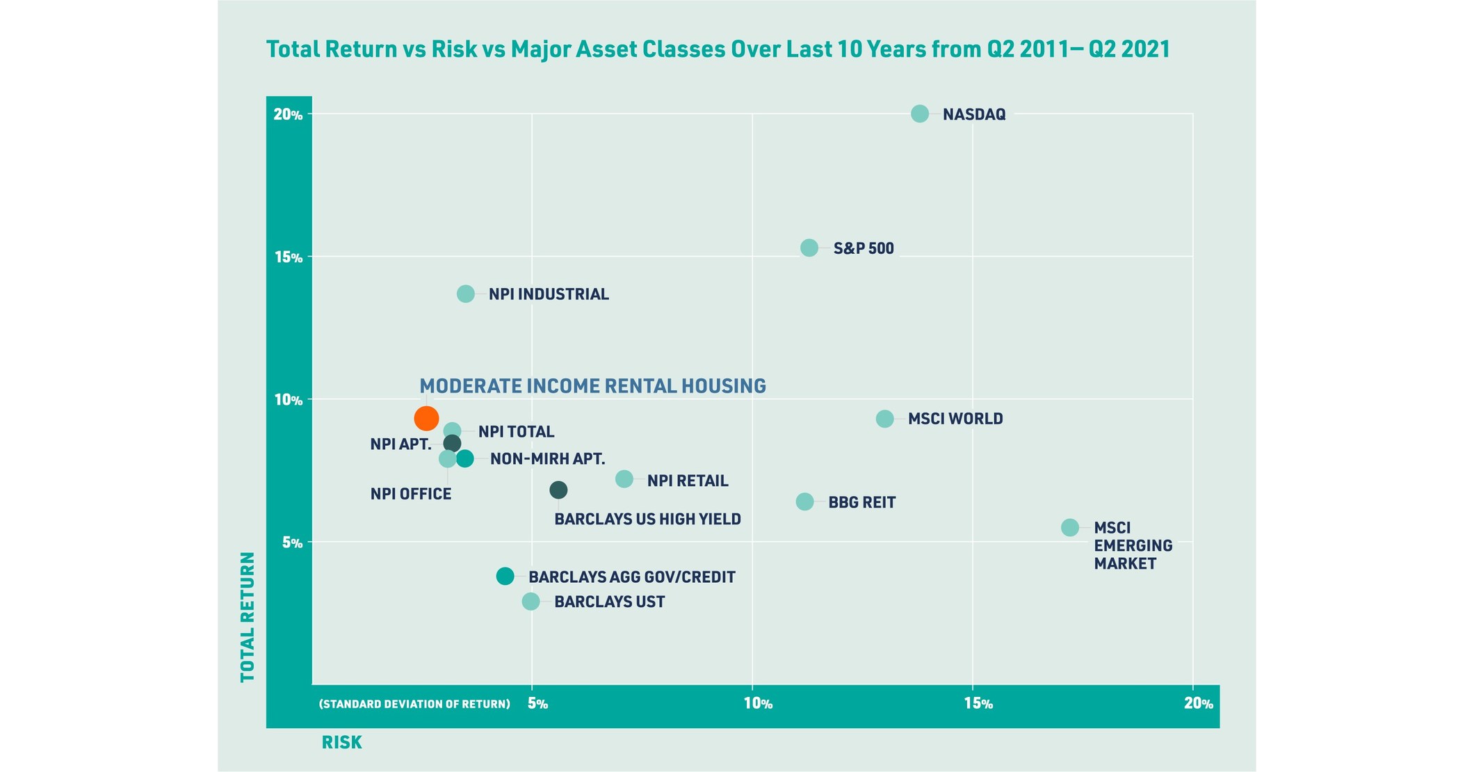 Report: Moderate-Income Rental Housing Is a Viable, ESG Investment