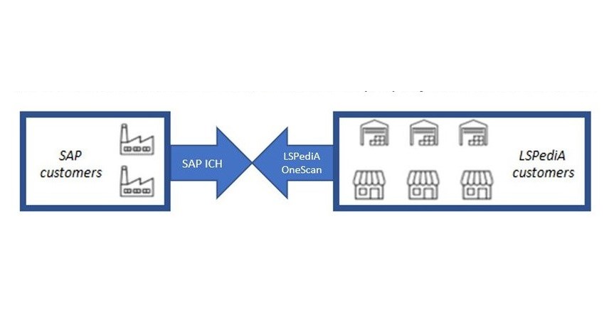 LSPediA Partners with SAP to Make DSCSA Interoperability Easy