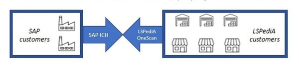 LSPediA Partners with SAP to Make DSCSA Interoperability Easy