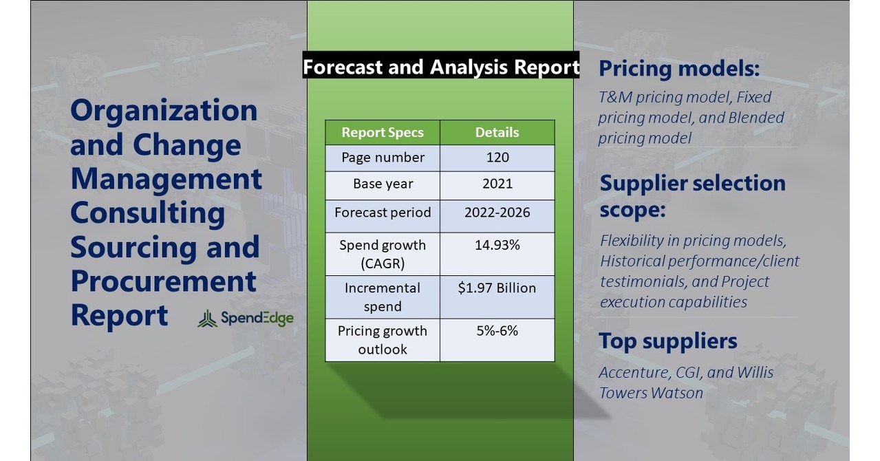 Global Organization and Change Management Consulting Sourcing and ...