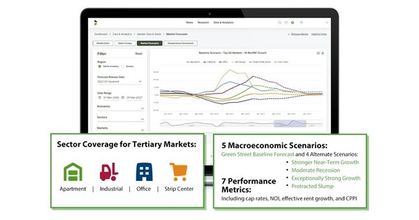 Green Street's Web Platform Expands to Cover 334 Tertiary U.S. Property ...