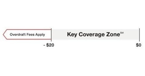 KeyBank Introduces New Key Coverage Zone(SM) for Clients to Avoid ...