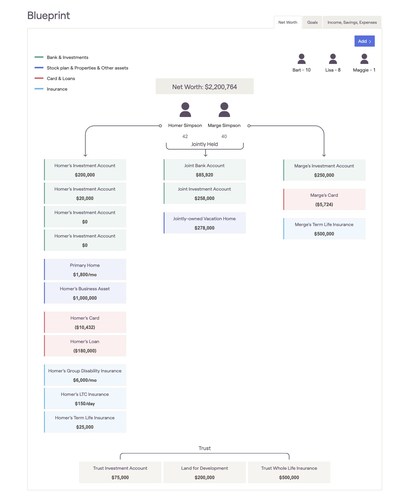 RightCapital Introduces the Blueprint™ Feature for Visualizing a Client ...