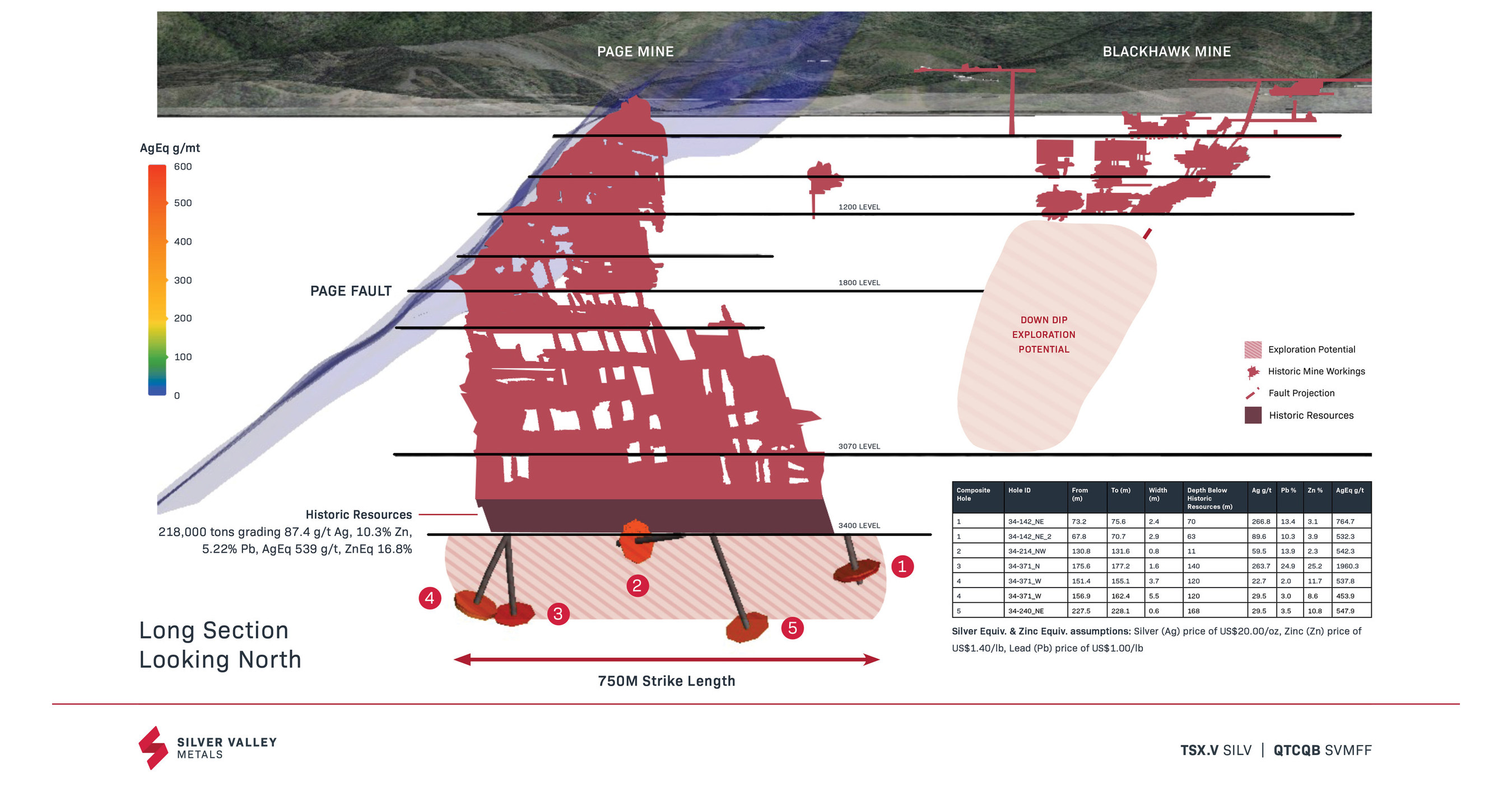 Silver Valley Metals Provides Significant High-Grade Drill Results ...