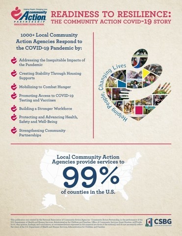 Community Action report released, showing impact of COVID-19 response ...