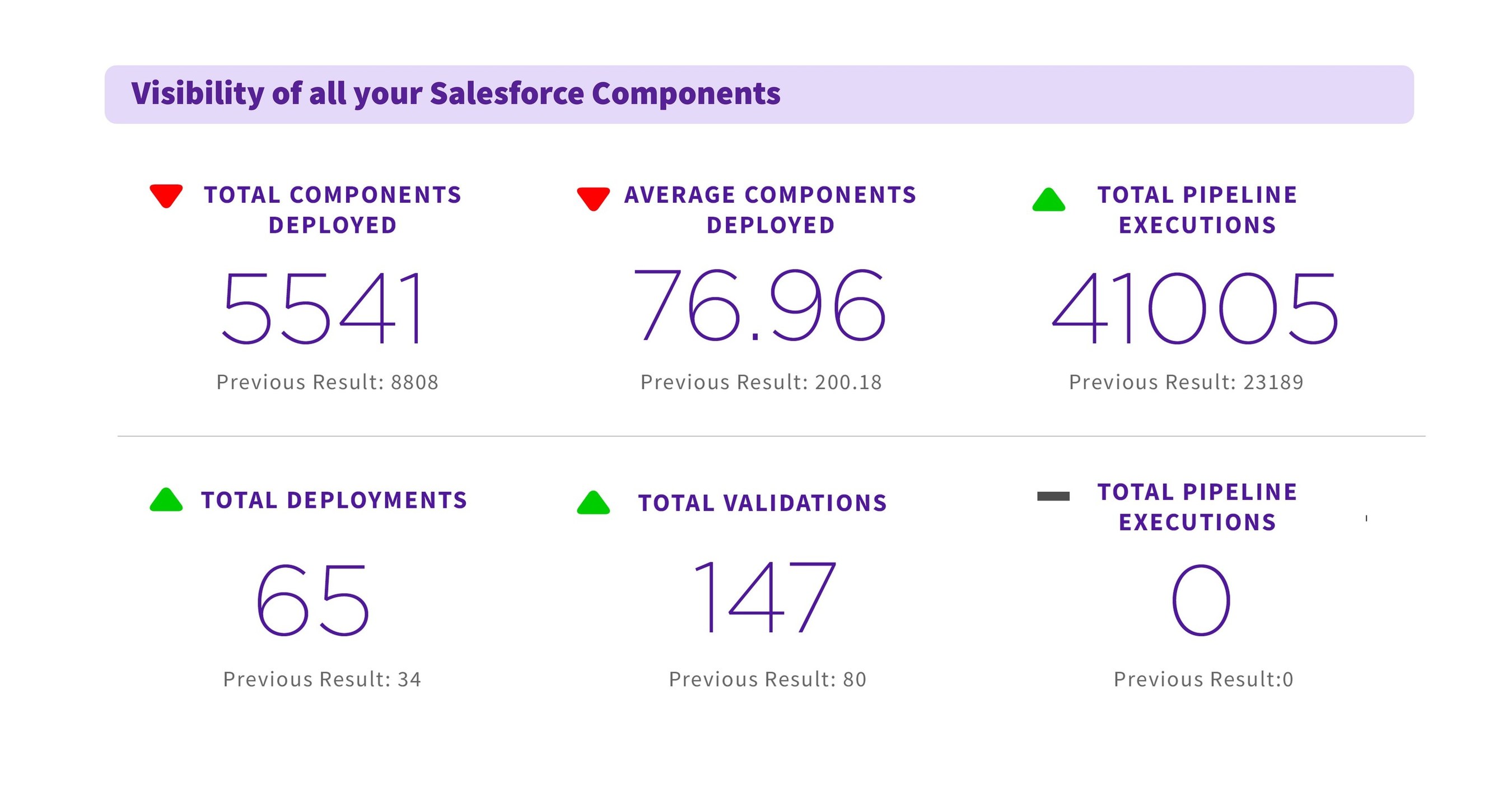 Opsera Announces Free Trial of Salesforce Release Management Platform to Help Developers and ...