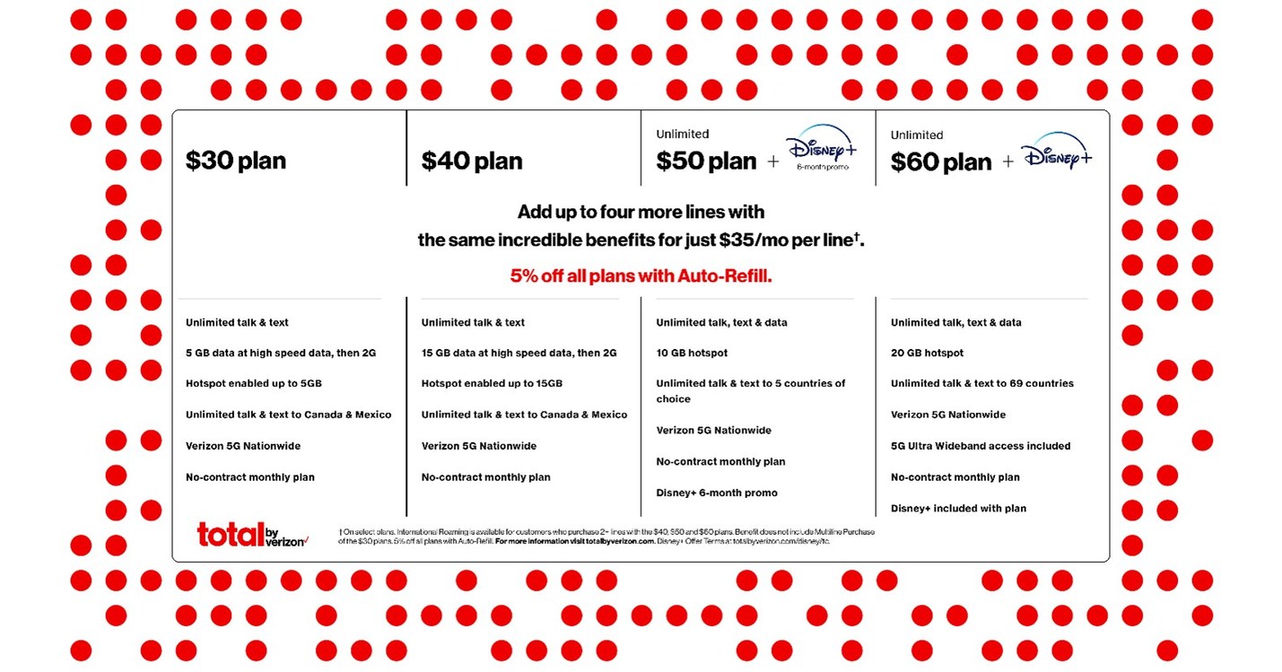 VERIZON REDEFINE EL SERVICIO DE TECNOLOGÍA INALÁMBRICA SIN CONTRATO CON ...