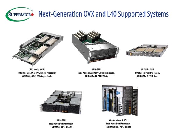 Supermicro Delivers Second-Generation NVIDIA® OVX™ Computing System for 3D Collaboration ...