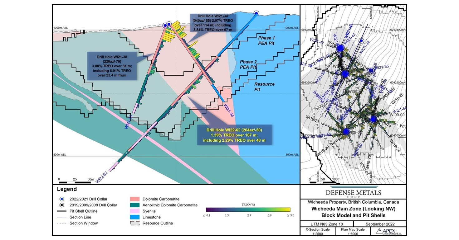 Defense Metals Corp. Initial Drilling Results Yield 1.78% Over 192 ...
