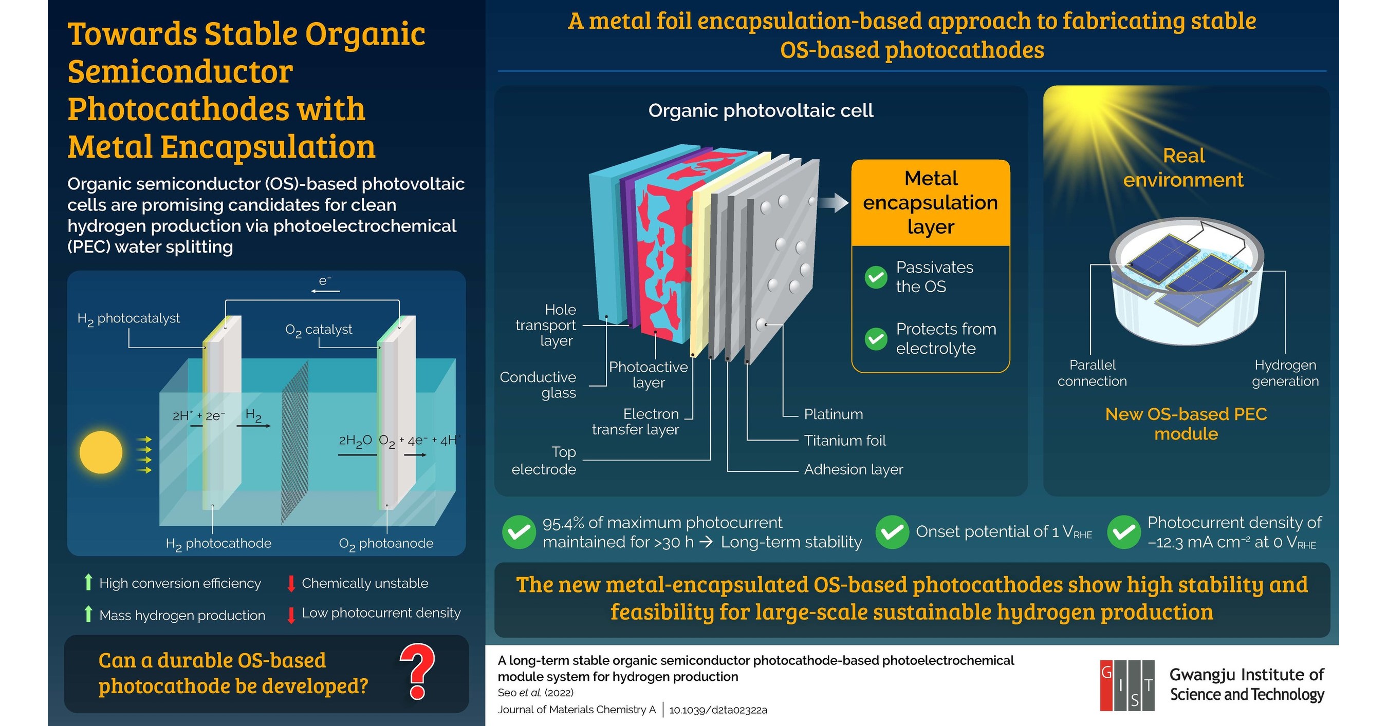 Gwangju Institute of Science and Technology Researchers Design Durable ...