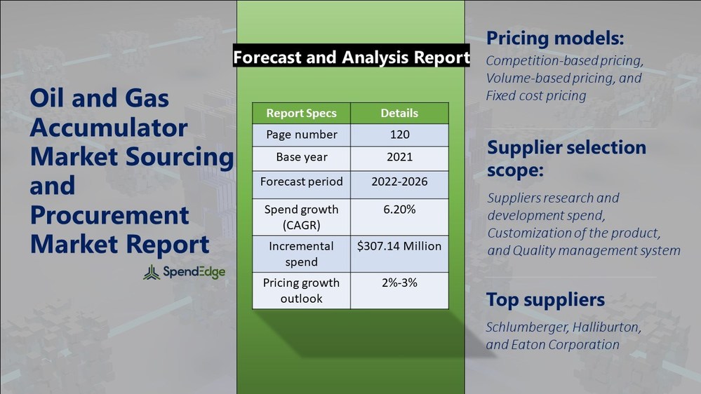 Global Oil and Gas Accumulator Market Procurement - Sourcing and ...