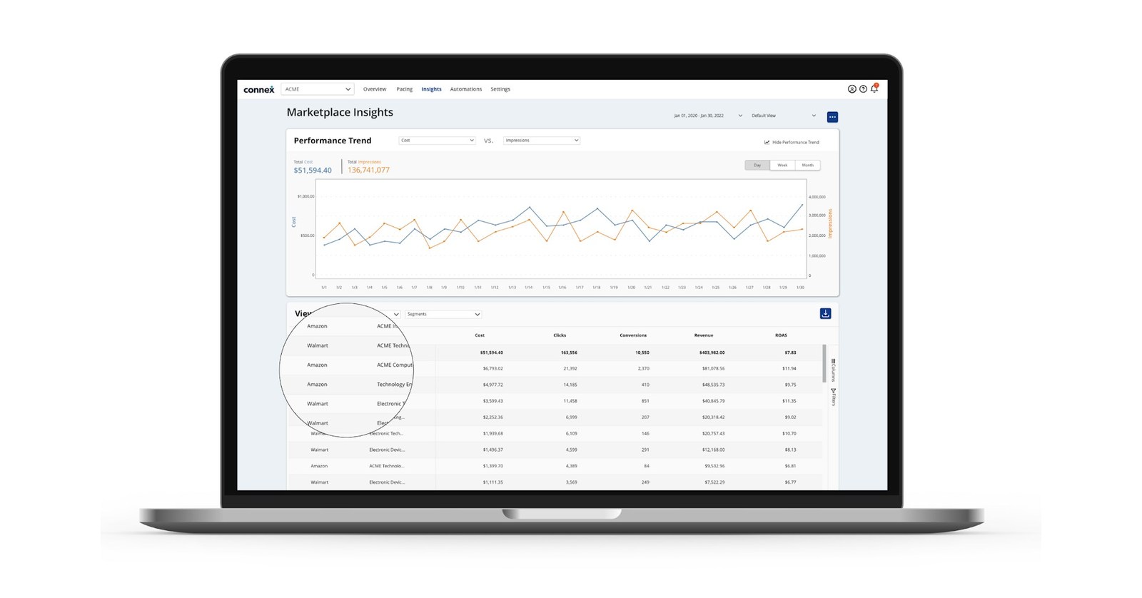 Rise Interactive Significantly Expands Connex® Technology to Include ...