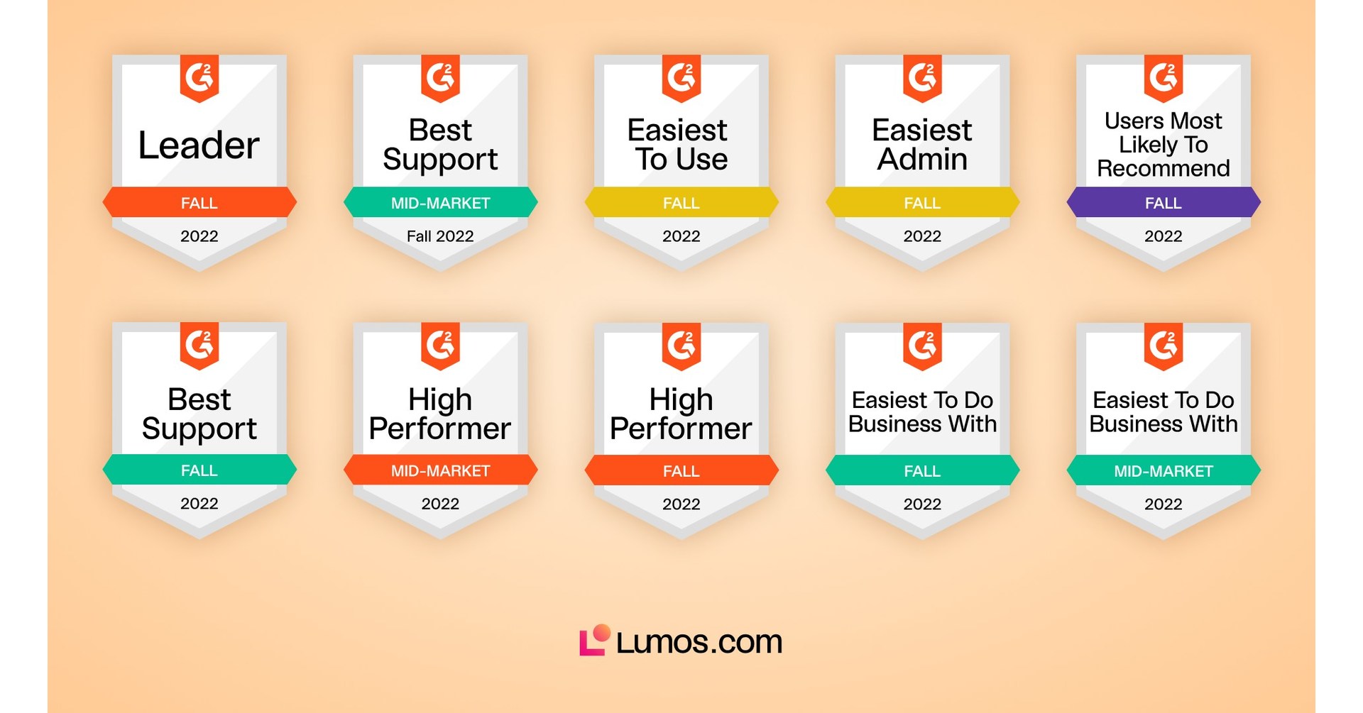 Lumos Named Leader in G2 Fall 2022 Grid Reports for SaaS Management