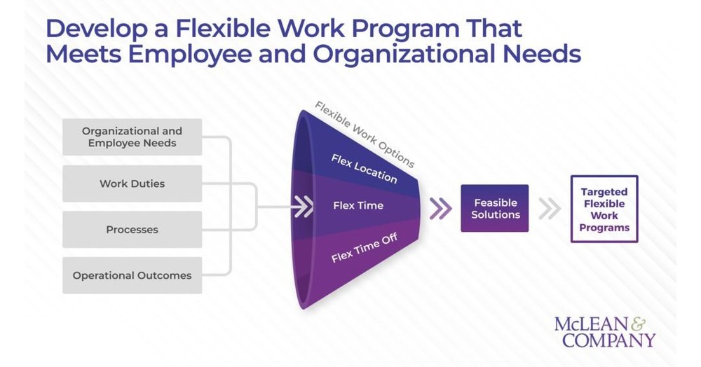 Employees Who Are Satisfied With Workplace Flexibility Are 3.7x More ...