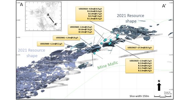 SUPERIOR GOLD FURTHER EXTENDS HIGH-GRADE MINERALIZATION, INCLUDING 10.5 ...