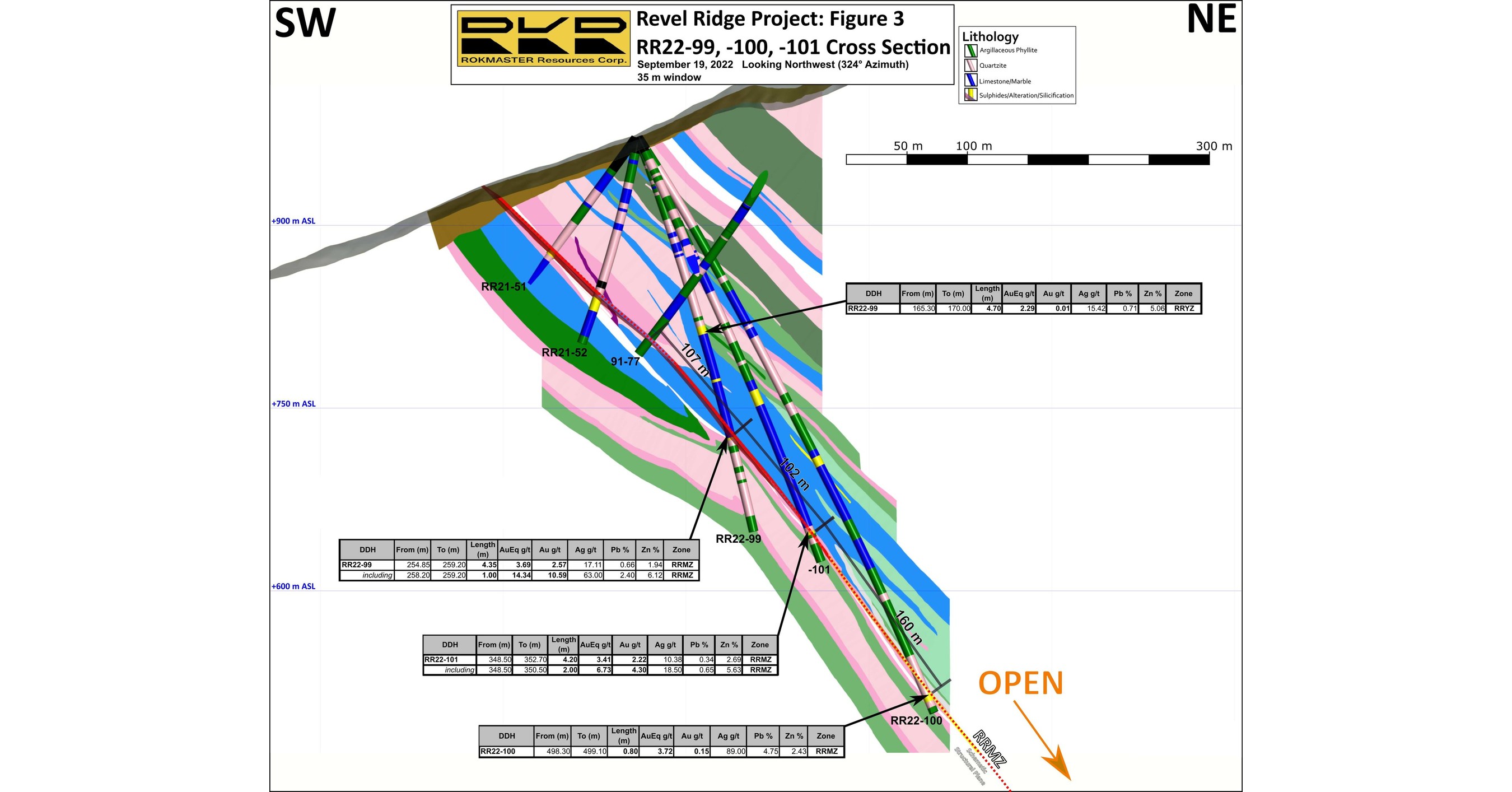 Rokmaster extends Main Zone 925 m to the southeast and 290 m to the ...