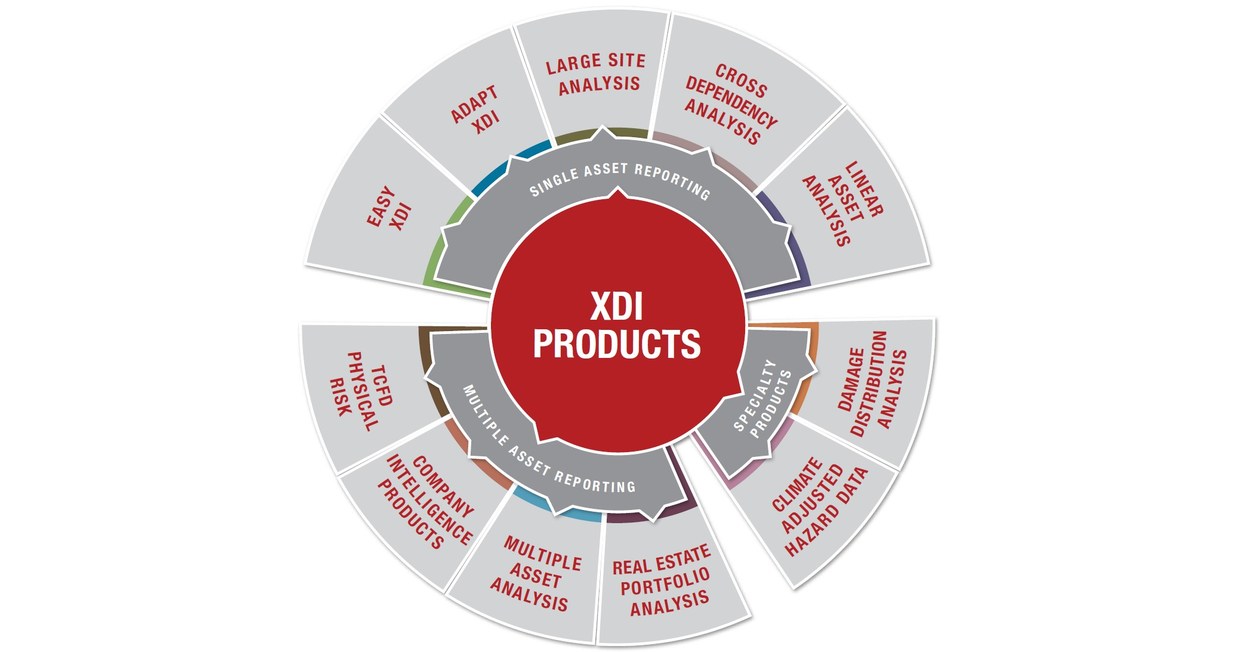 XDI expands into US with the announcement of strategic agreement with ...