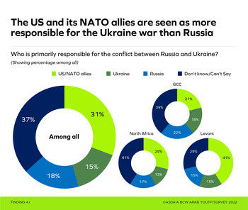 Over 80% of 'Arab Spring Generation' Say Stability More Important Than ...