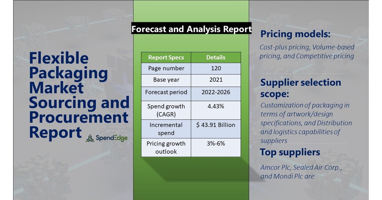 Global Flexible Packaging Market Procurement - Sourcing and ...