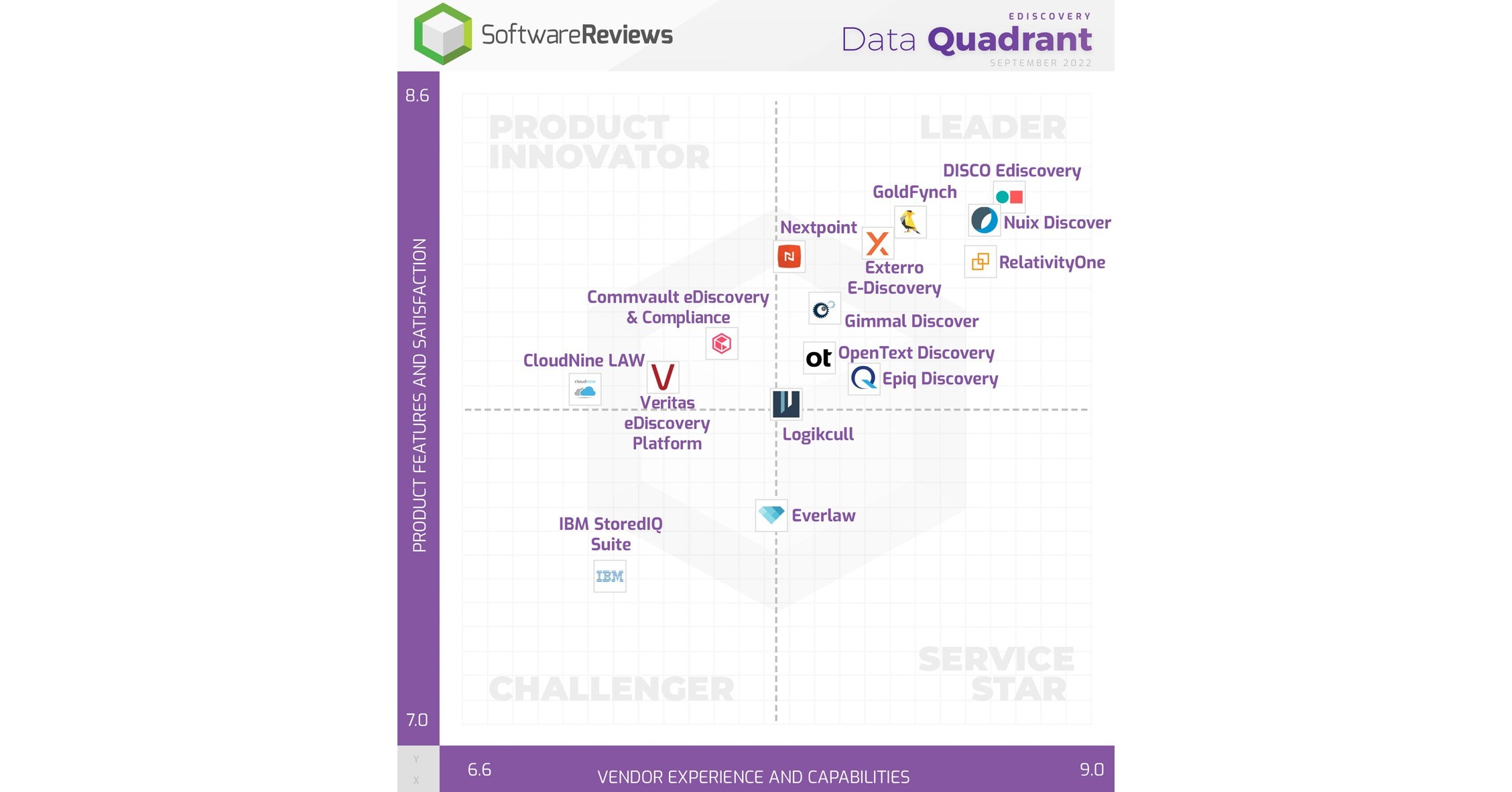 SoftwareReviews Survey Names the Top Five eDiscovery Software to Reduce ...