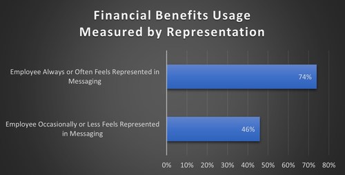 Edelman Financial Engines Survey Finds That Inclusivity Is Critical to ...