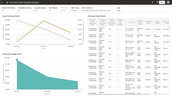 NetSuite Enhances Analytics Warehouse to Help Customers Maximize the Value of Data