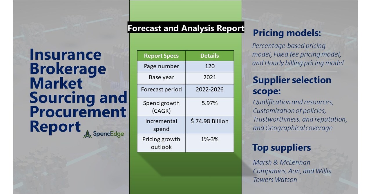 Global Insurance Brokerage Procurement - Sourcing and Intelligence ...