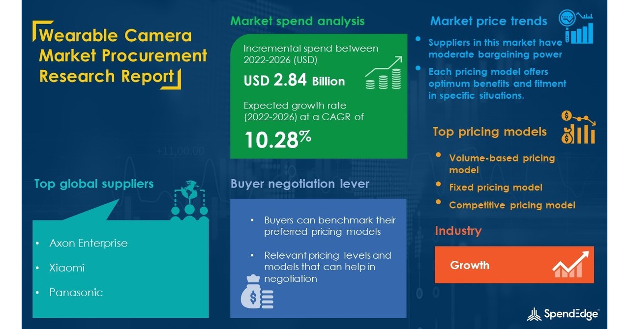 Global Wearable Camera Market Sourcing and Procurement Report with Top ...