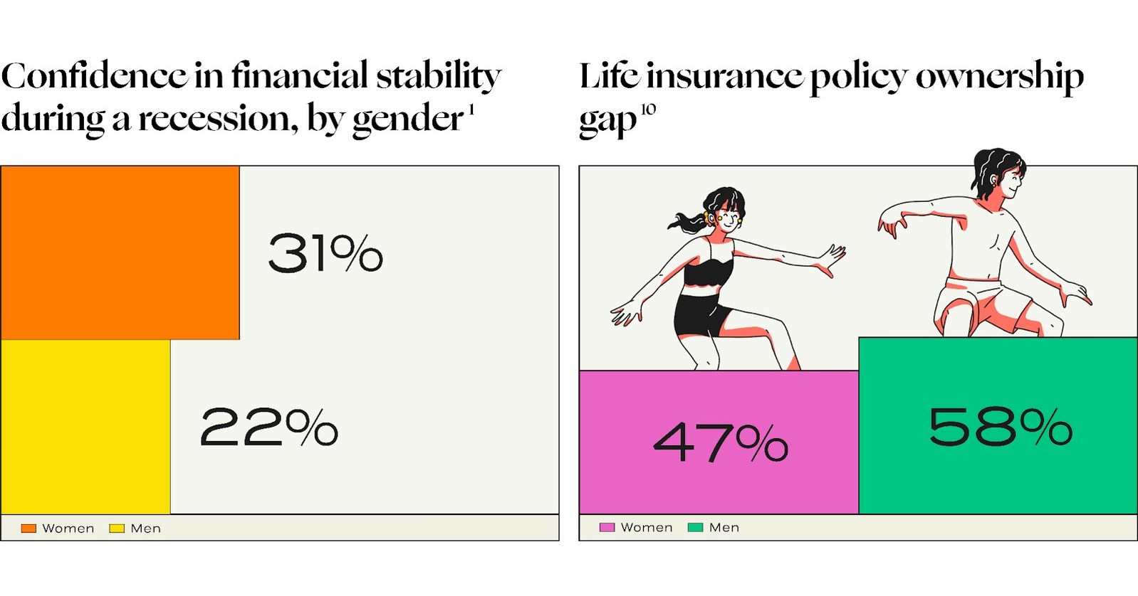 Wyshbox Life Insurance study shows how the pandemic, inflation and ...