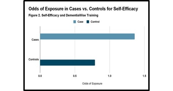 ComForCare and At Your Side Home Care Innovative Caregiver Training ...