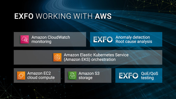 EXFO to Offer Cloud-Native Service Assurance on AWS