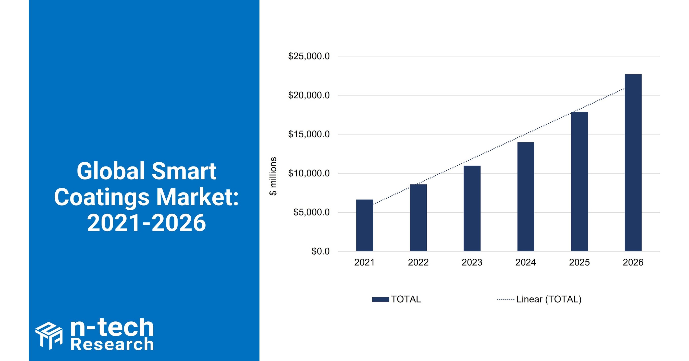 n-tech Research Launches New Data Set on Smart and Multifunctional ...
