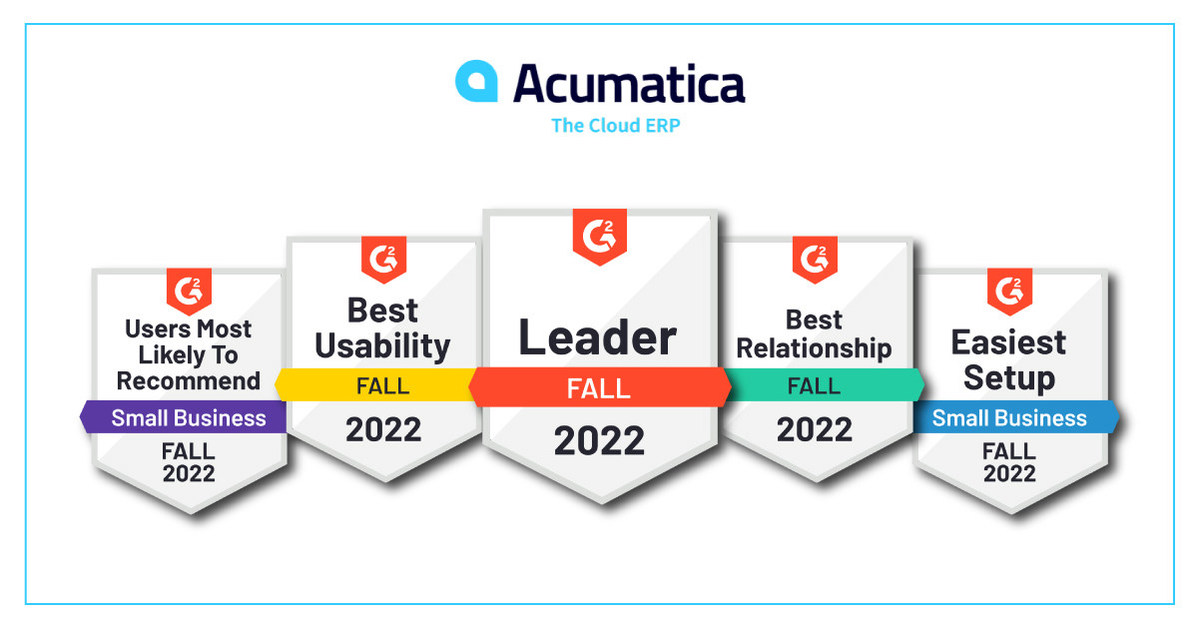 Acumatica Tops Customer Rankings for Third Consecutive Quarter