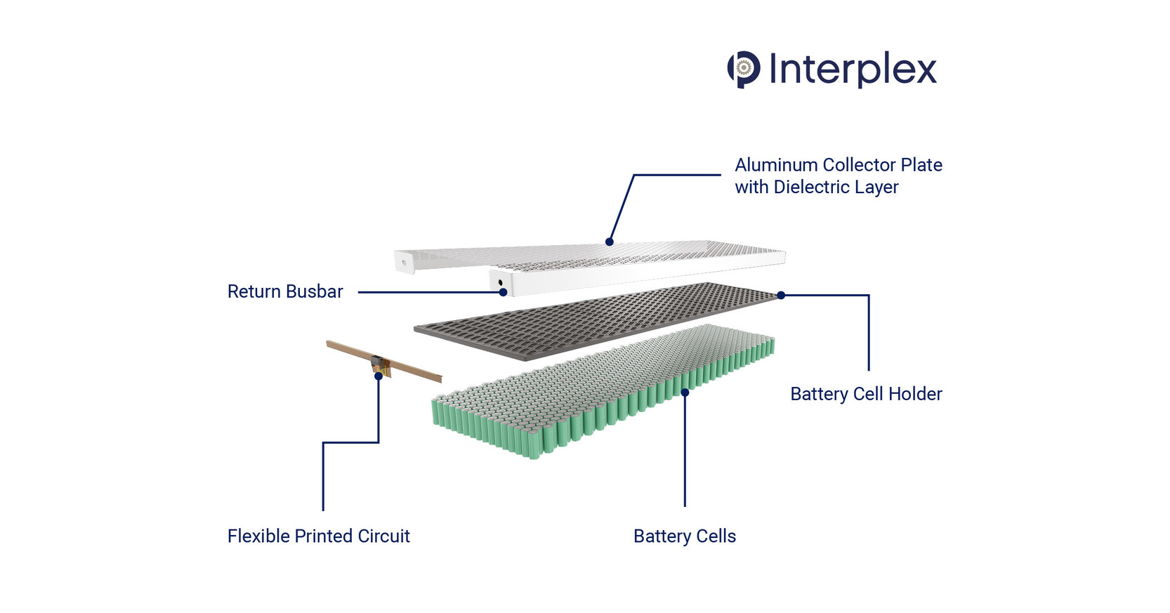 Interplex amplía la cartera de productos de soluciones de movilidad eléctrica