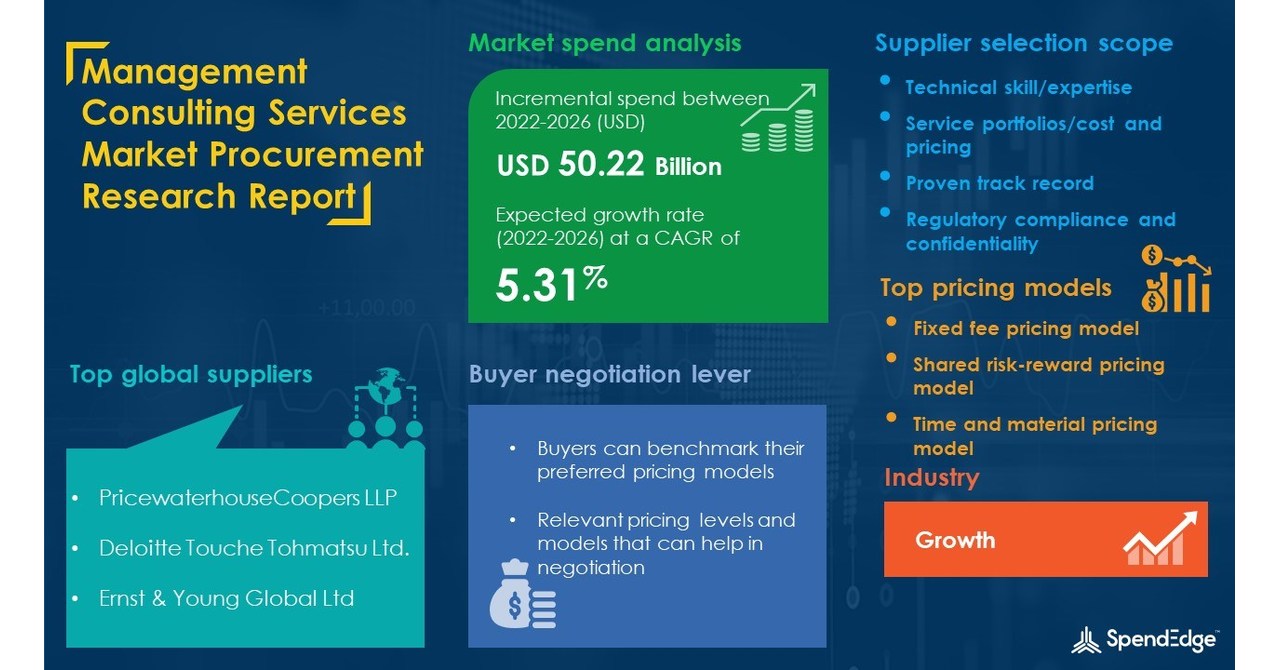 Management Consulting Services Market Sourcing and Procurement Intelligence Report| SpendEdge