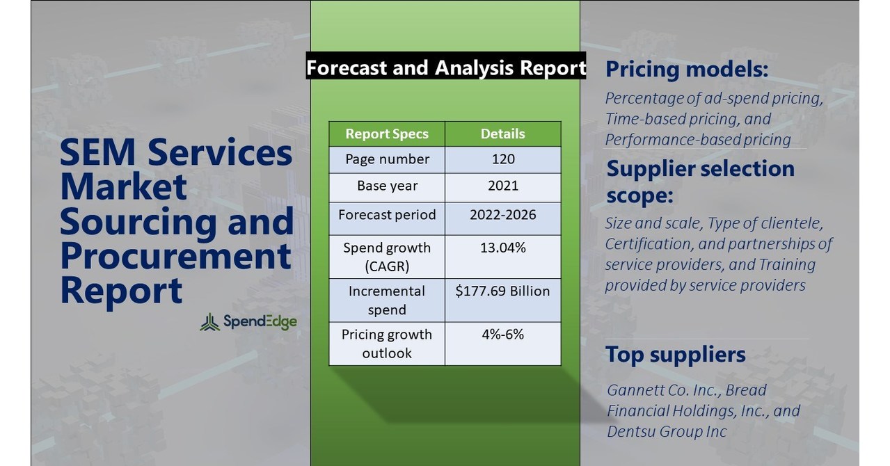 Global SEM Services Sourcing and Procurement Report with Top Suppliers ...