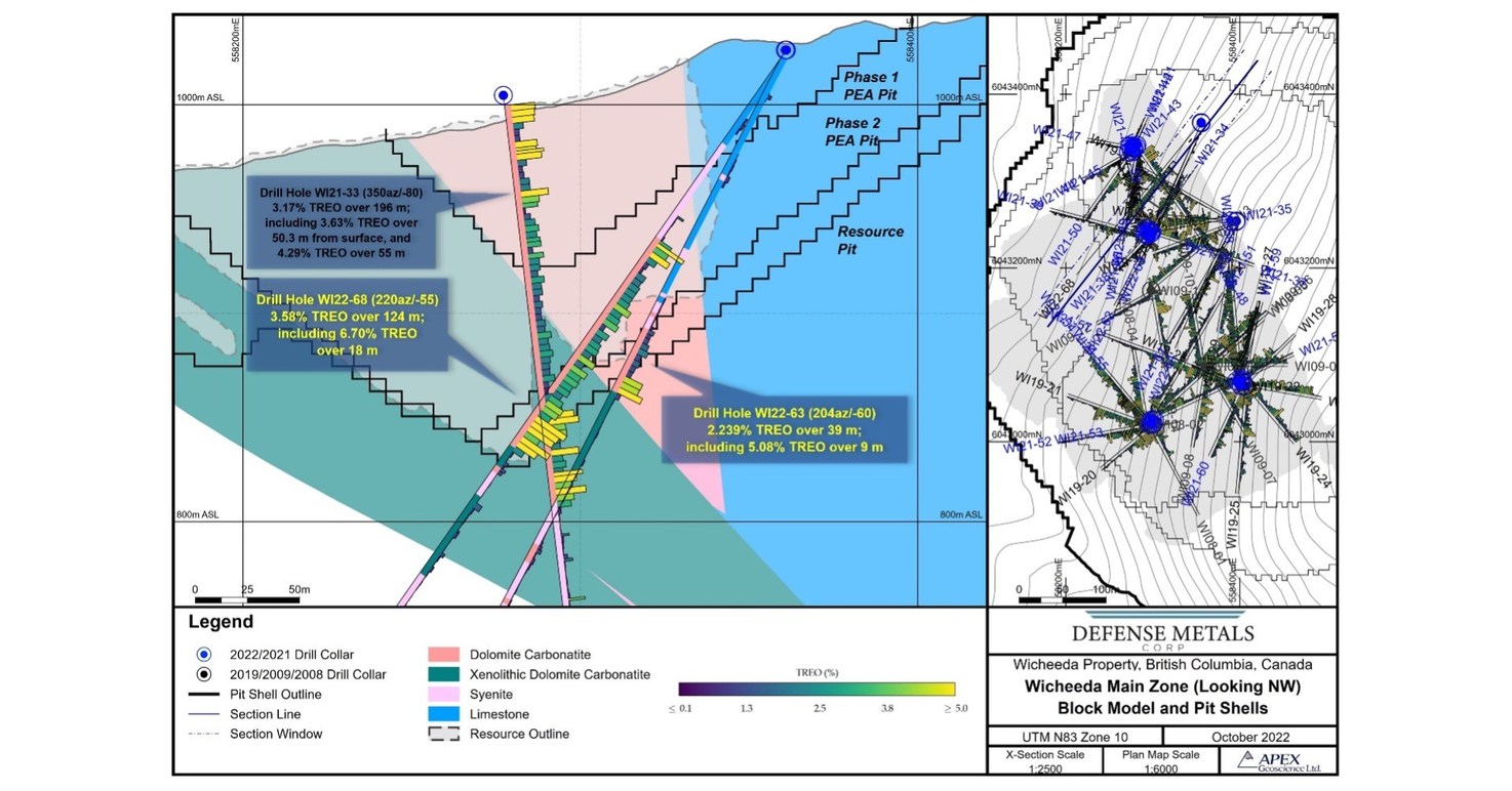 Defense Metals Drills High-Grades at Wicheeda including 124 metres of 3 ...