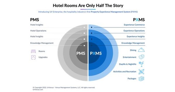 UrVenue Launches UV Enterprise, the Hospitality Industry's First PXMS