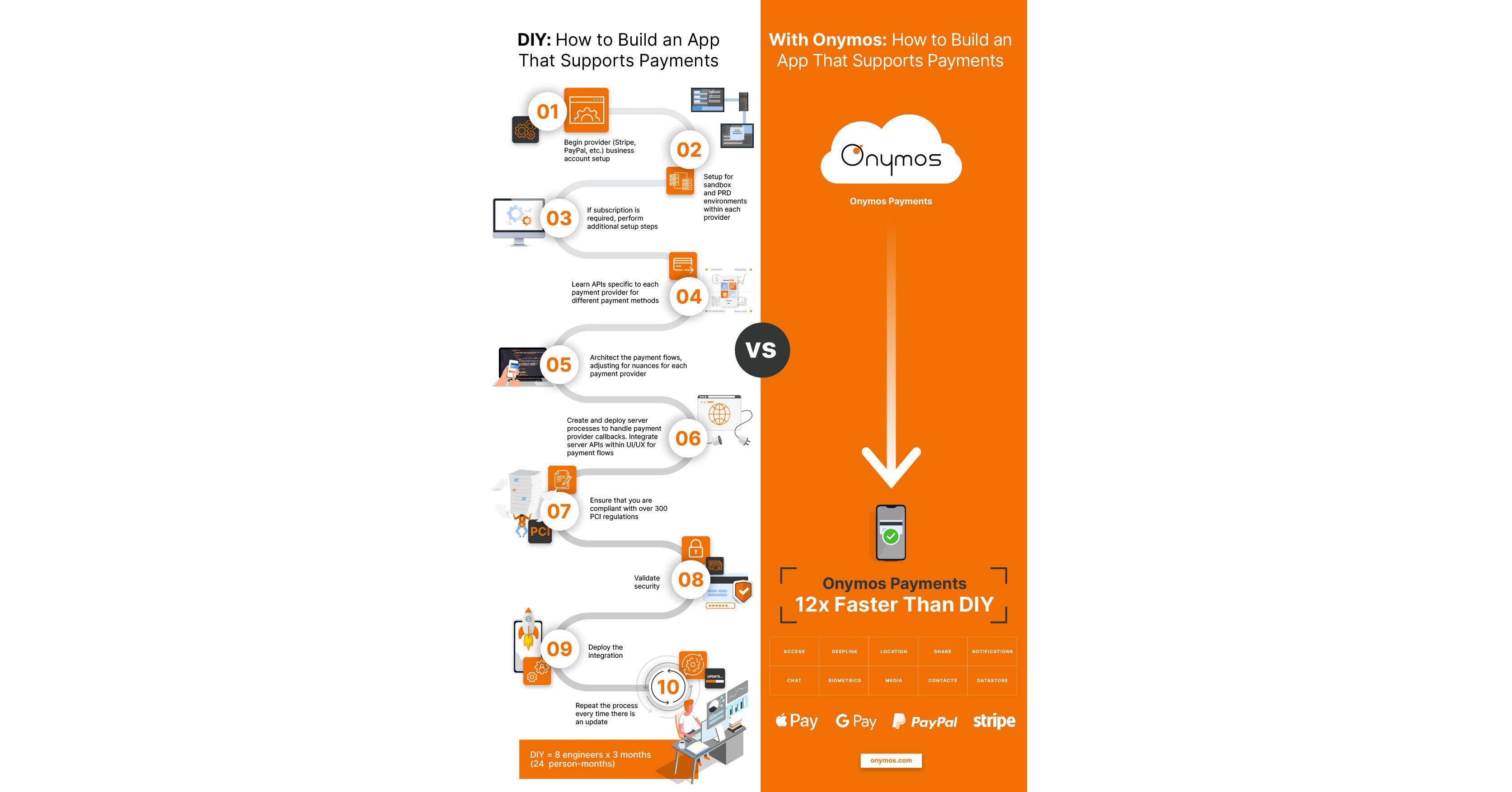 Onymos Unveils New Feature to Simplify Payment Integration in Application Development