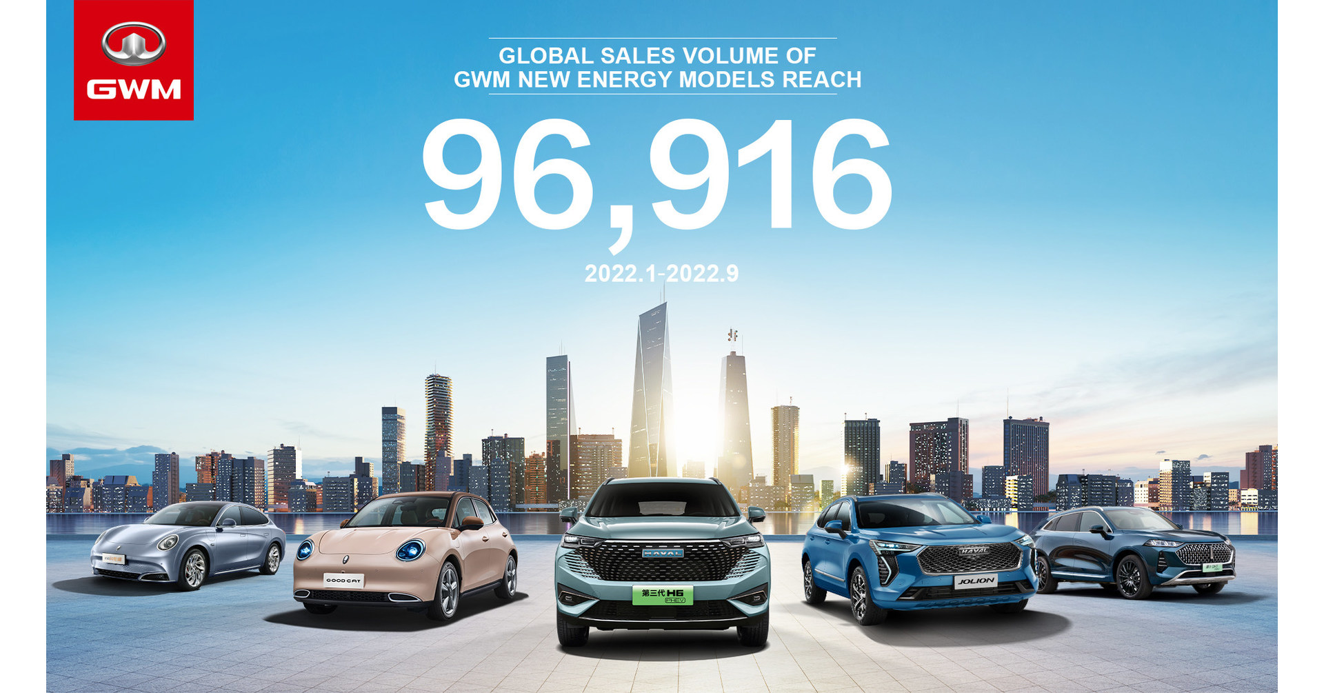 Los vehículos GWM de nueva energía registran un crecimiento interanual del 14 %; más modelos ...