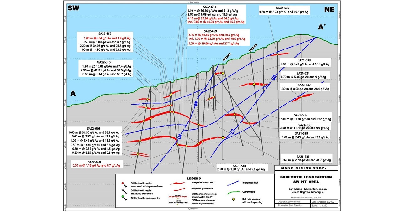 Mako Mining Intersects 36.65 g/t Au and 29.5 g/t Ag over 3.1m ...