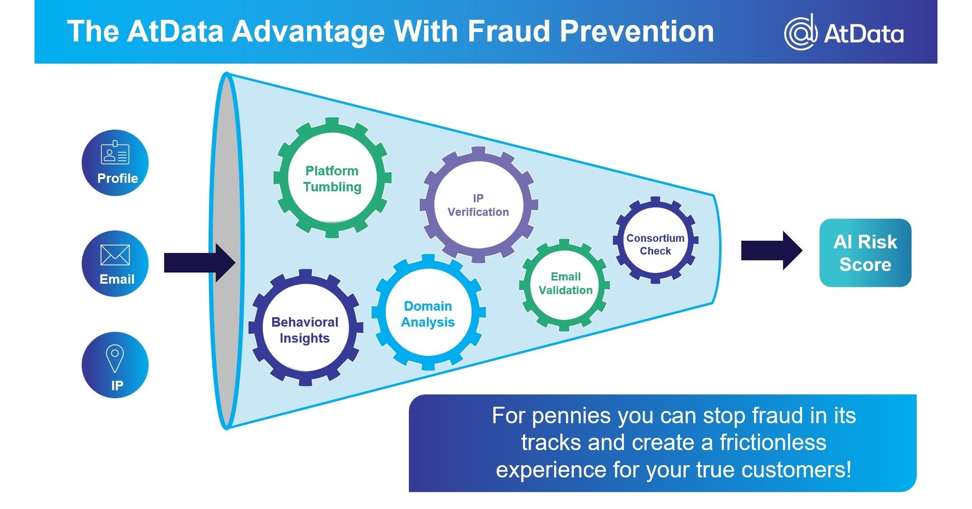 Email Data Stops Fraud In Its Tracks At Money 20/20, 2022