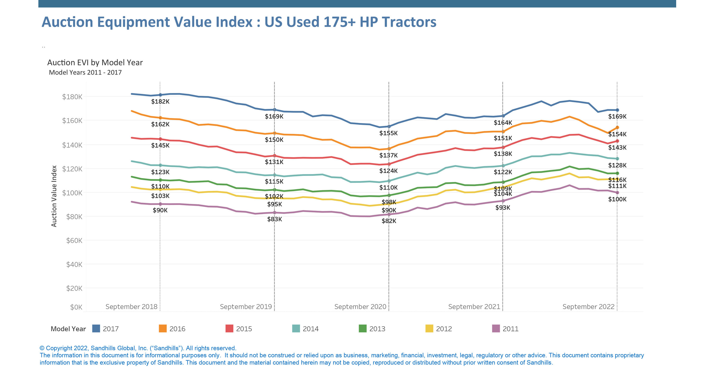 Diverging Tractor Trends: Values Remain Strong for 175-Plus-Horsepower ...