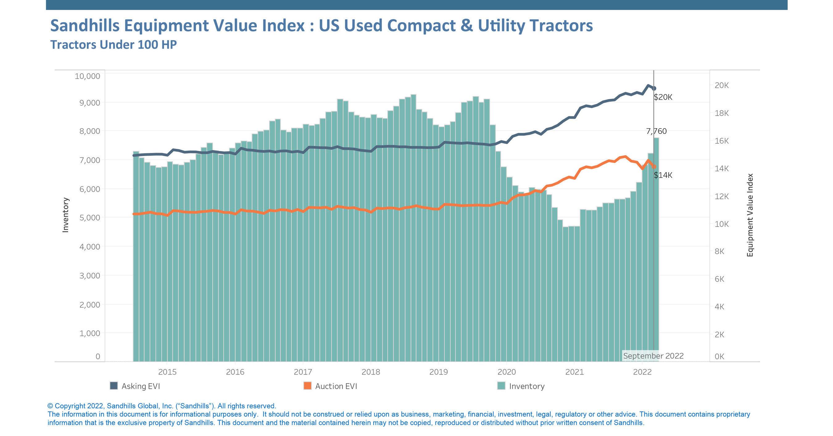 Diverging Tractor Trends: Values Remain Strong for 175-Plus-Horsepower ...