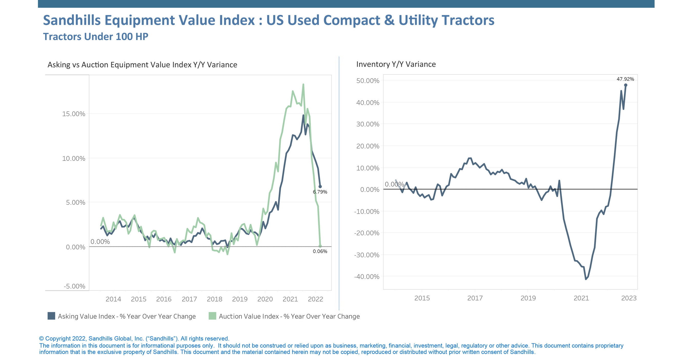 Diverging Tractor Trends: Values Remain Strong for 175-Plus-Horsepower ...
