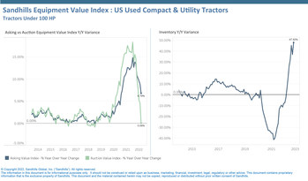 Diverging Tractor Trends: Values Remain Strong for 175-Plus-Horsepower ...