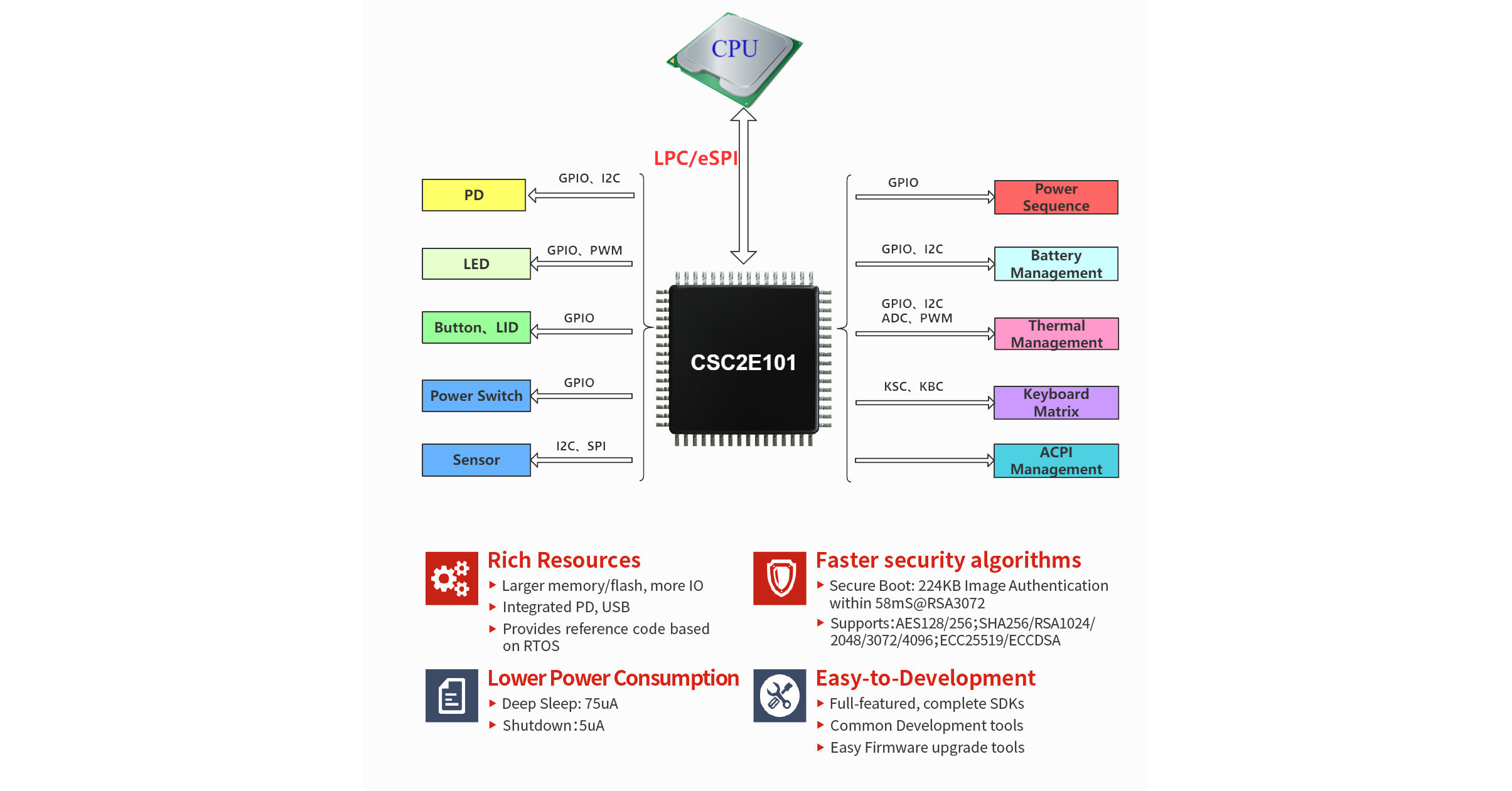 Chipsea CSC2E101 as the First EC Chip Included in Intel PCL from ...
