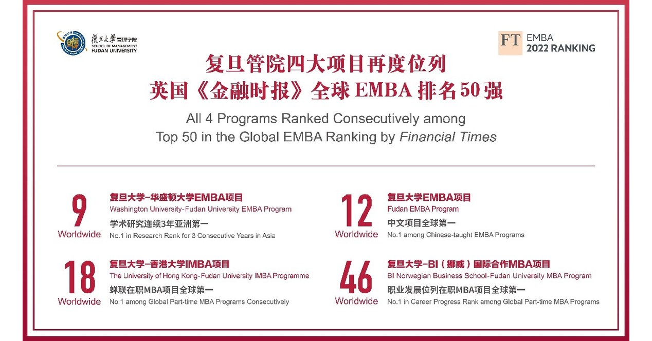 Three Fudan Programs make the list of Financial Times' Top 20 Global ...